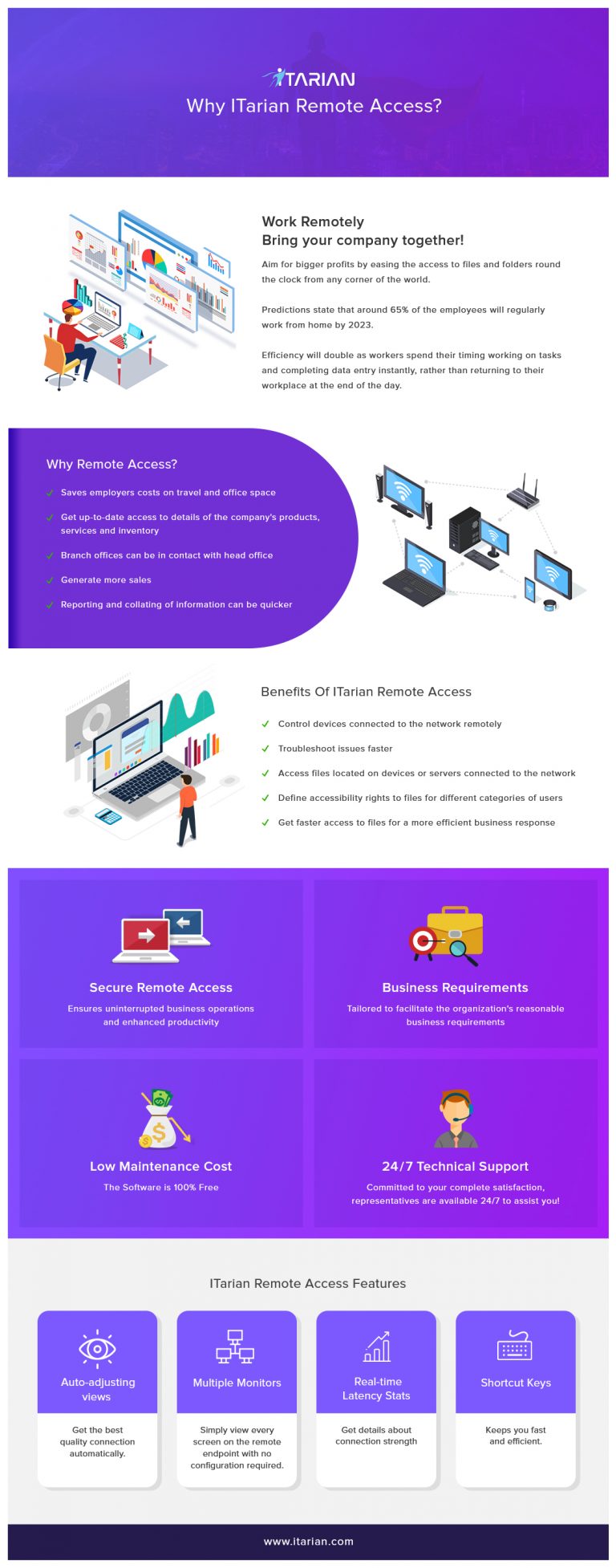 What is Remote Access? Use Your Computer from Anywhere